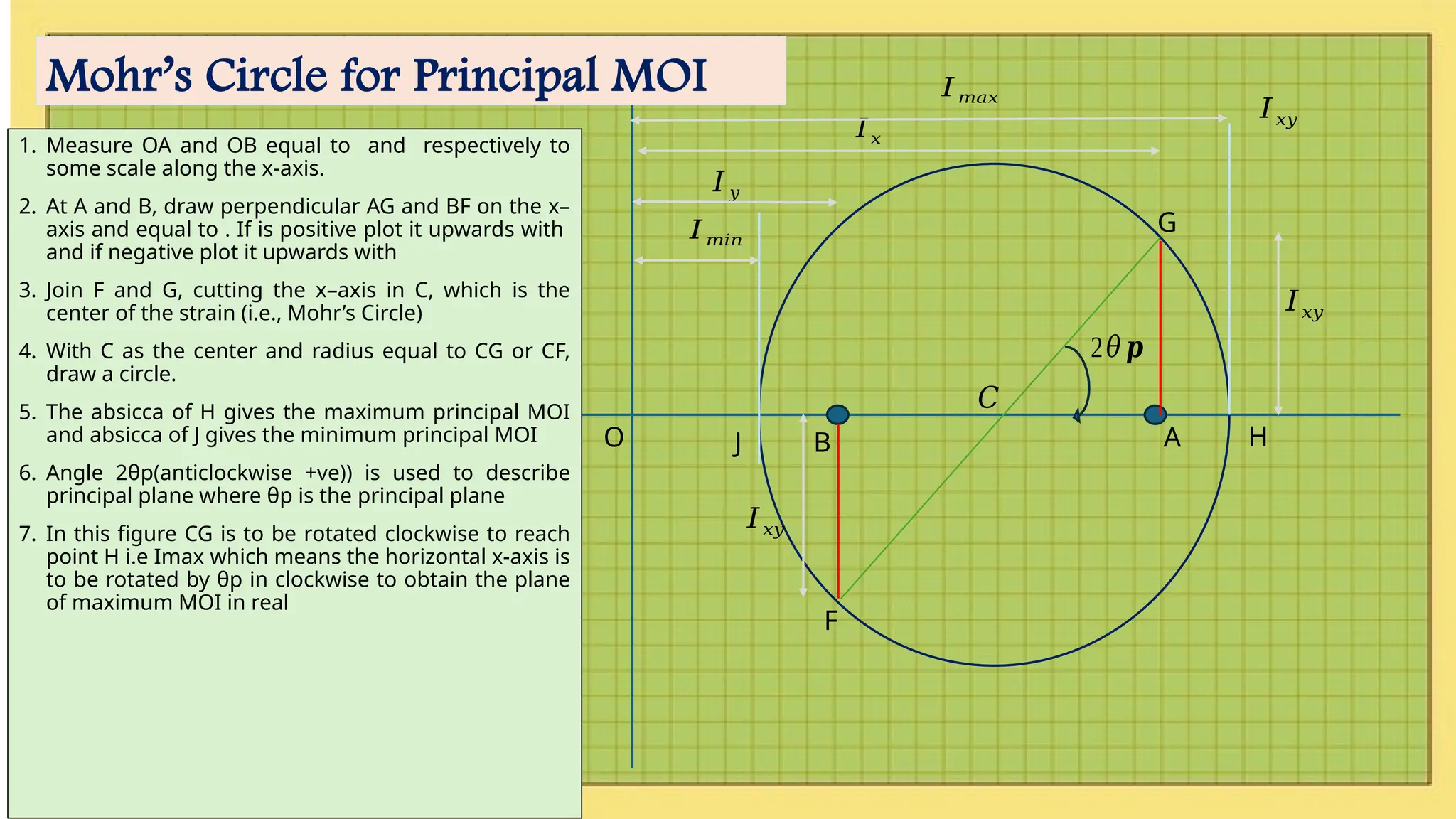 Mohr Circle Procedure PPT file - Copy.pptx