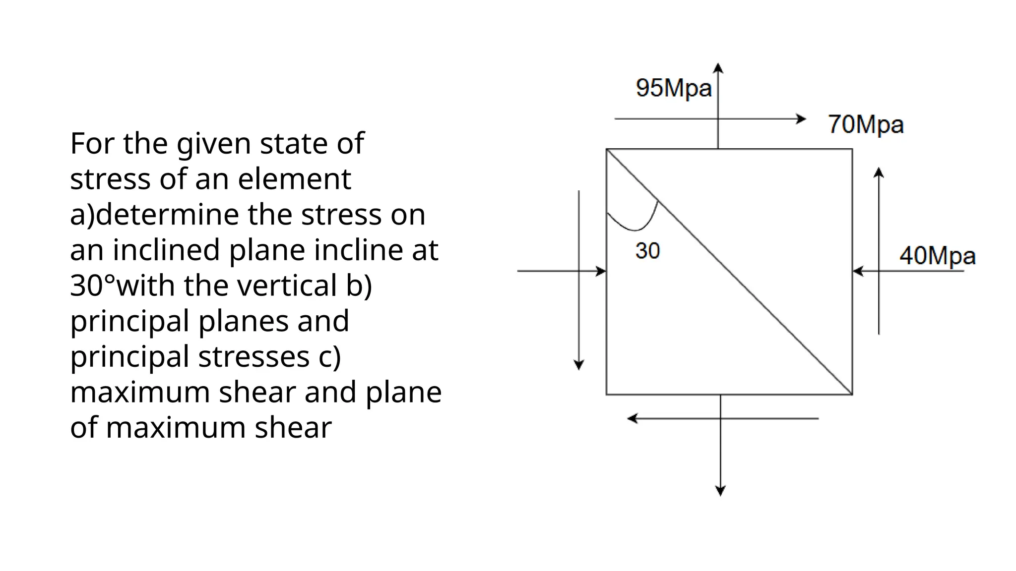 Mohr Circle Procedure PPT file - Copy.pptx