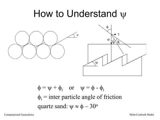 Mohr Coulomb Model.ppt | Geology | Science