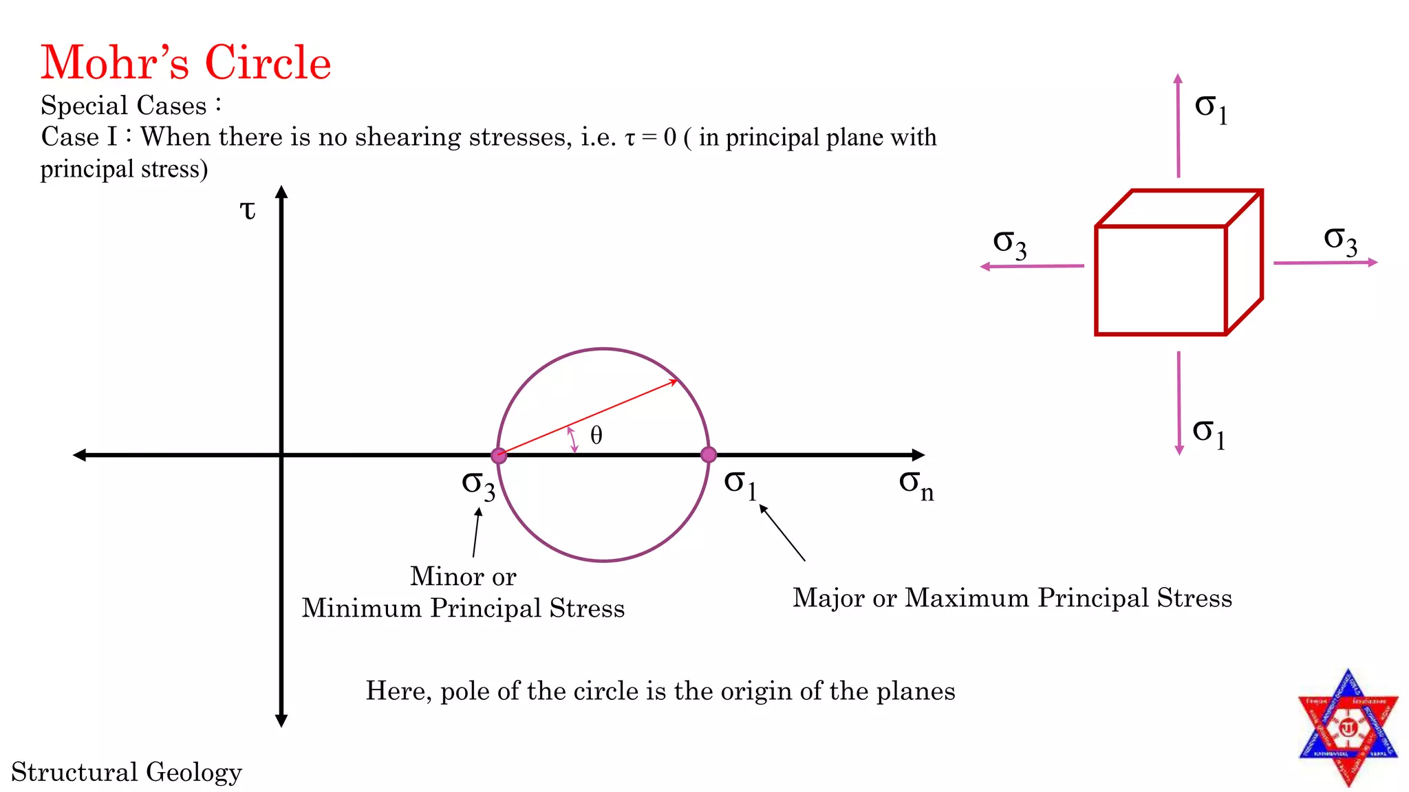 Mohr's circle | PPTX