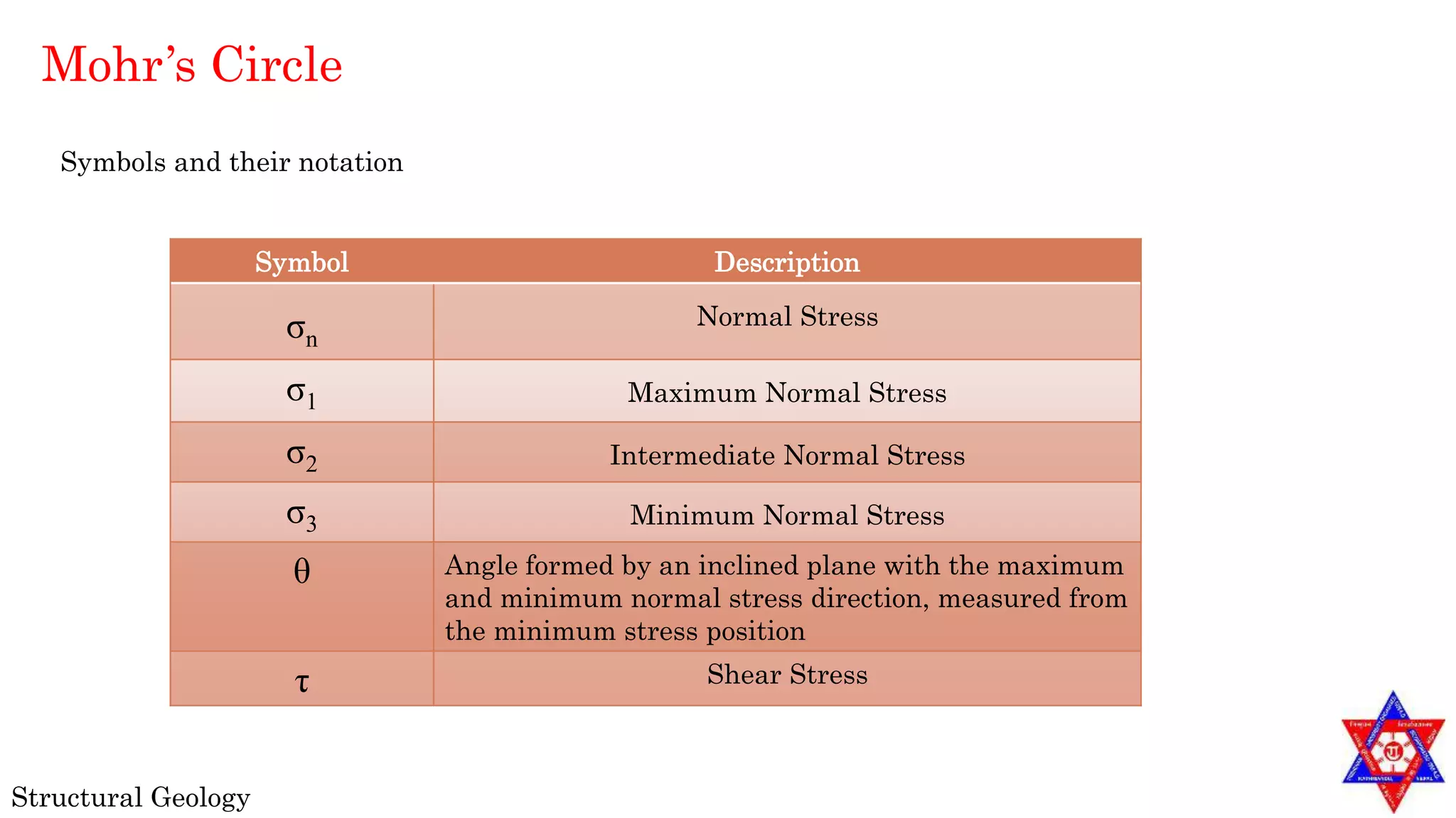 Mohr's circle | PPTX