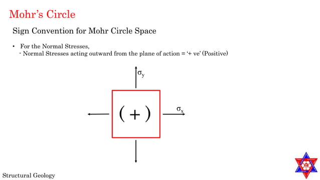 Mohr's circle | PPTX