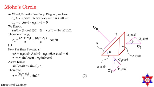 Mohr's circle | PPTX