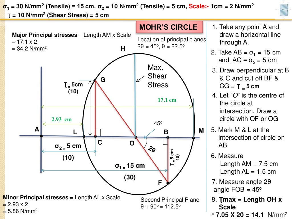 Mohr s Circle By Sanjay Kumawat mohr-s-circle-by-sanjay-kumawat