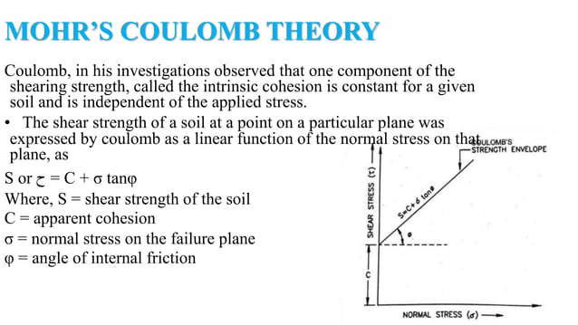 MOHR’S COULOMB THEORY By Geotechnaical eng | PPTX | Geology | Science