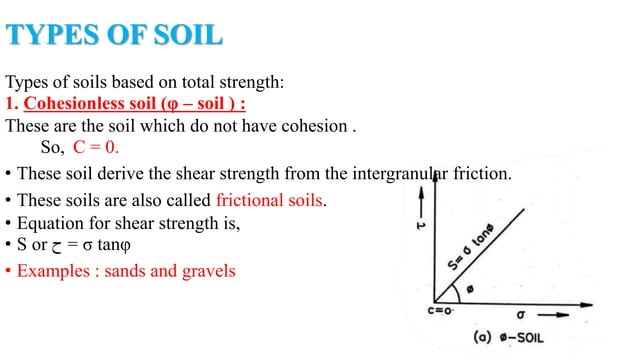 MOHR’S COULOMB THEORY By Geotechnaical eng | PPTX | Geology | Science