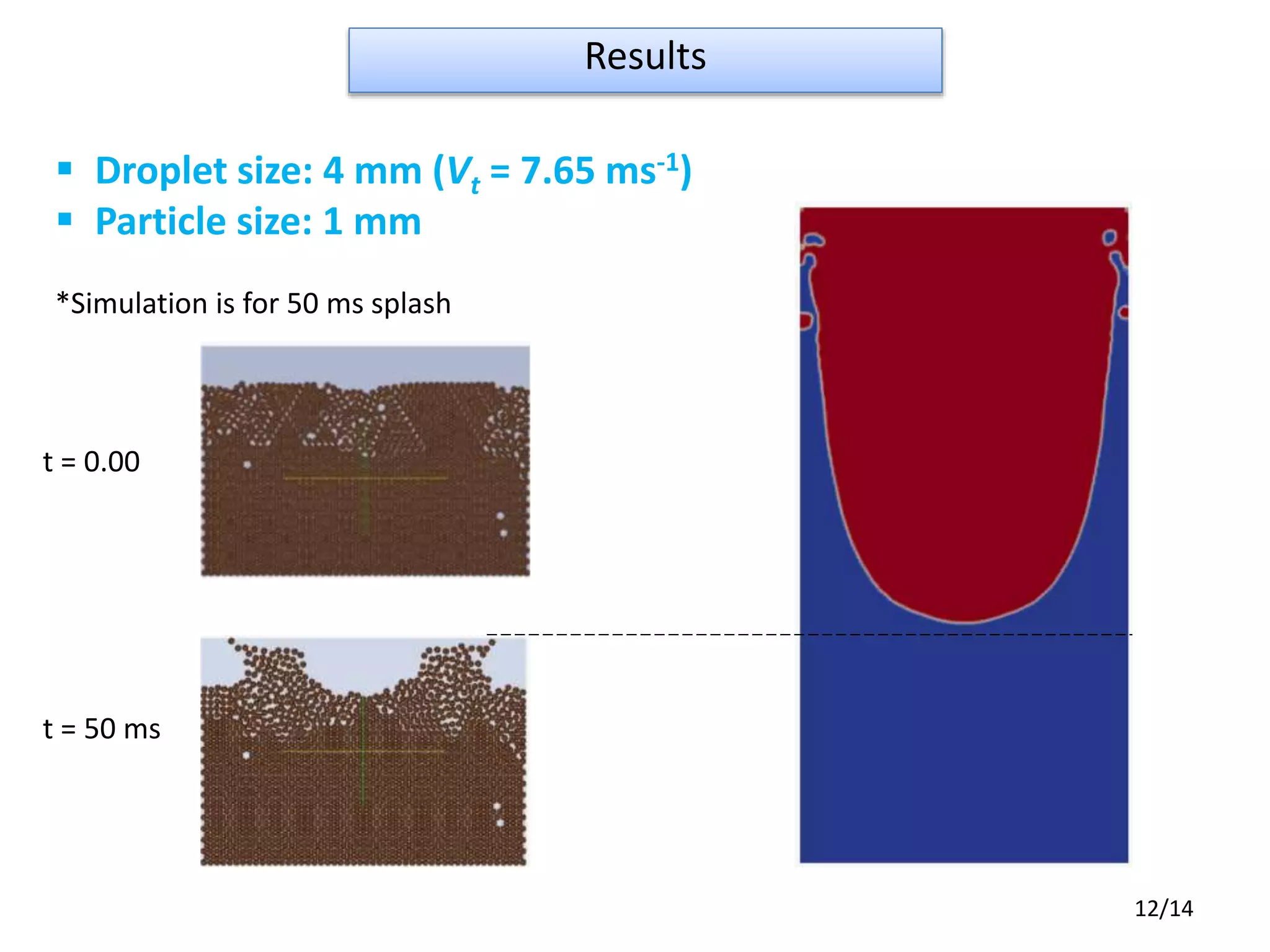 Raindrop impact on saturated sediment | PPT