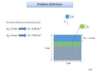 Raindrop impact on saturated sediment | PPT