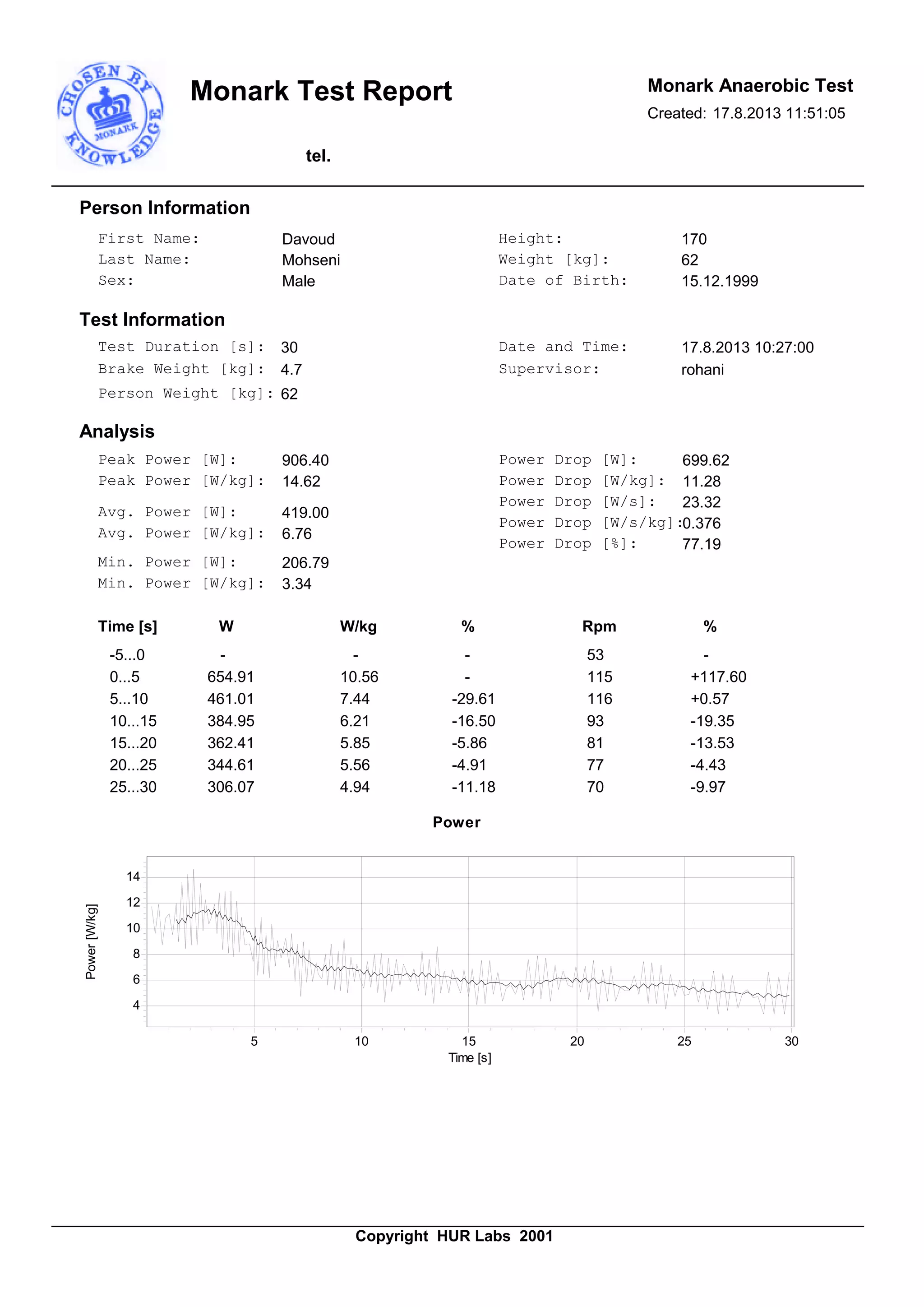 wingate test result | PDF