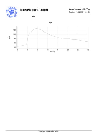 wingate test result | PDF