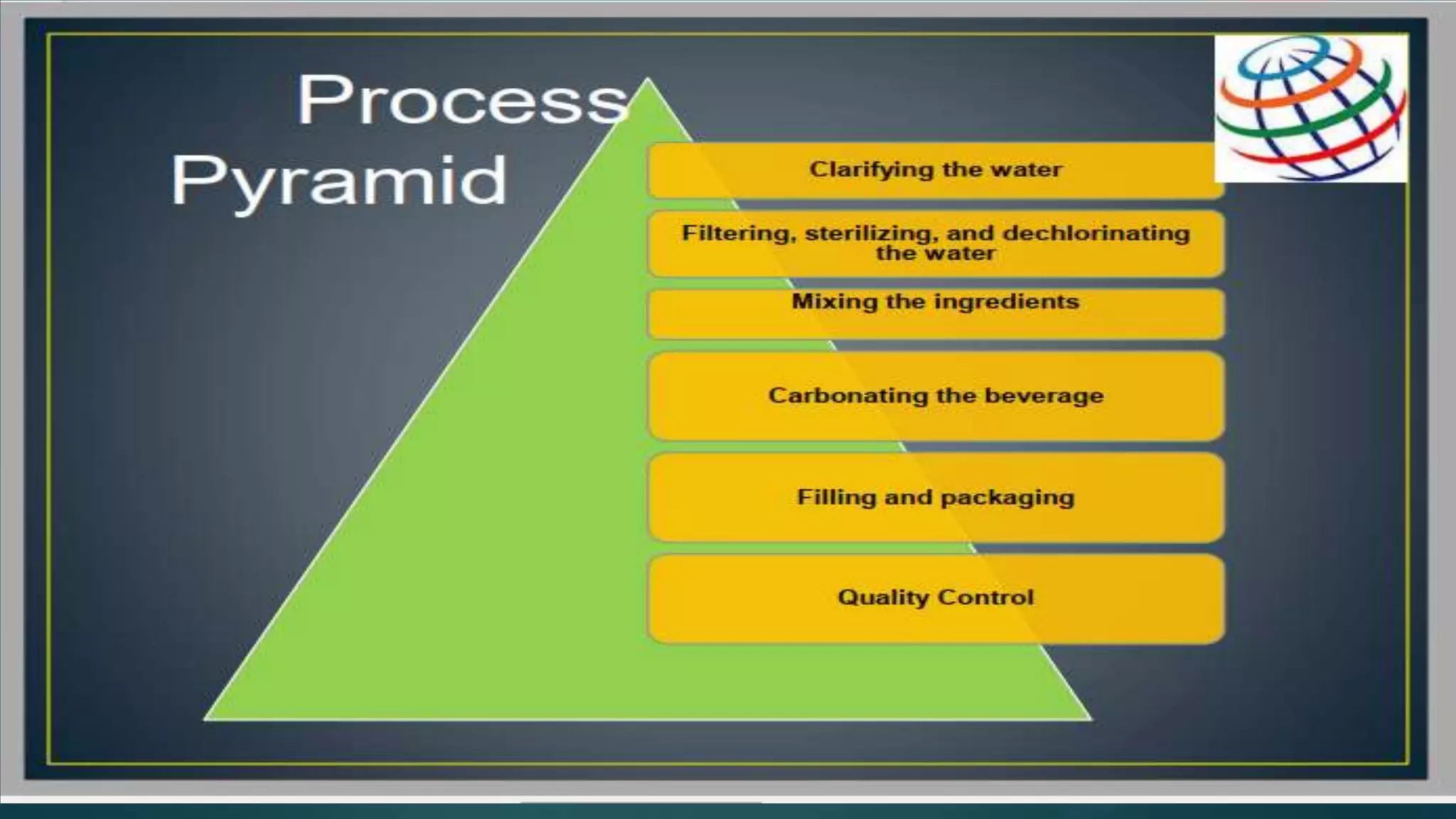 PEPSICO Supply chain | PPTX