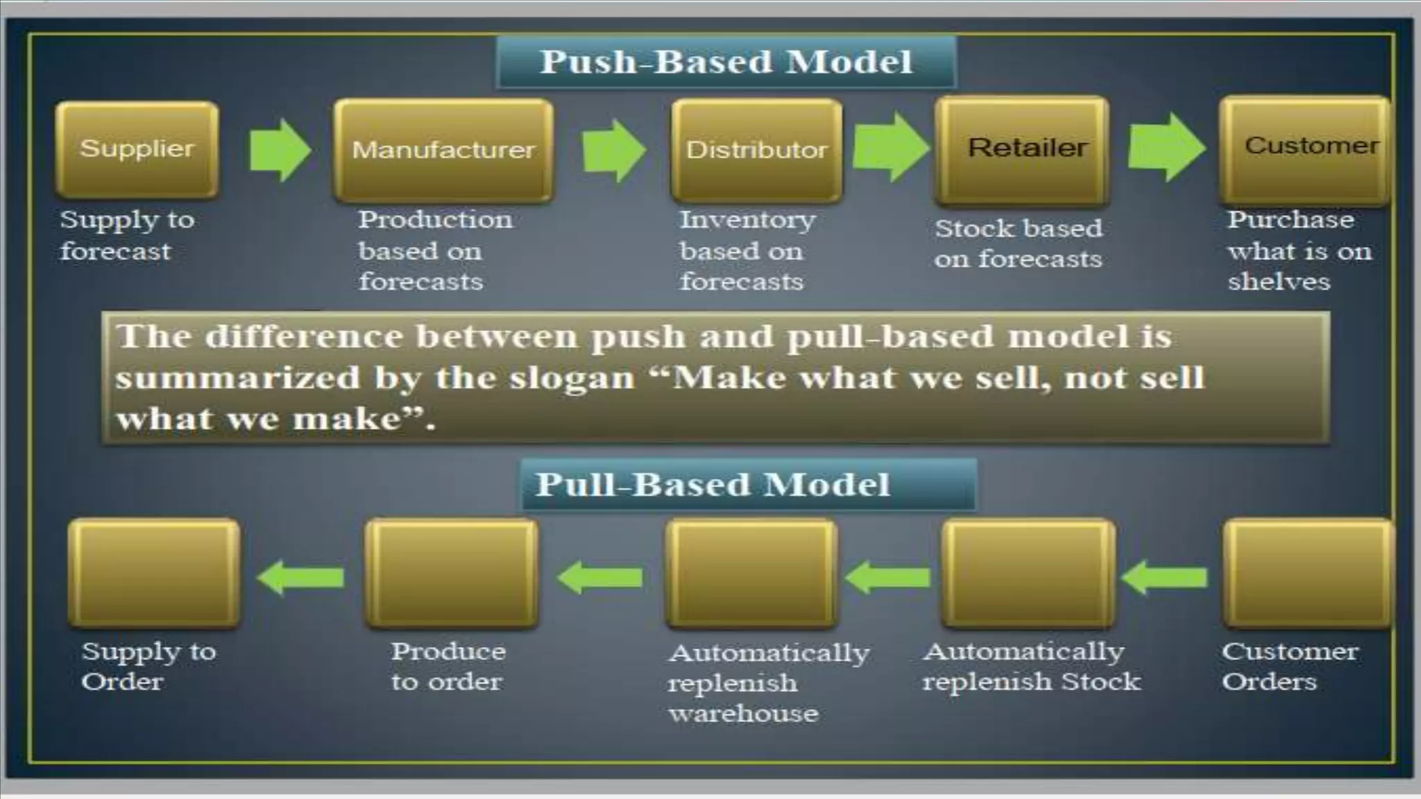 PEPSICO Supply chain | PPTX