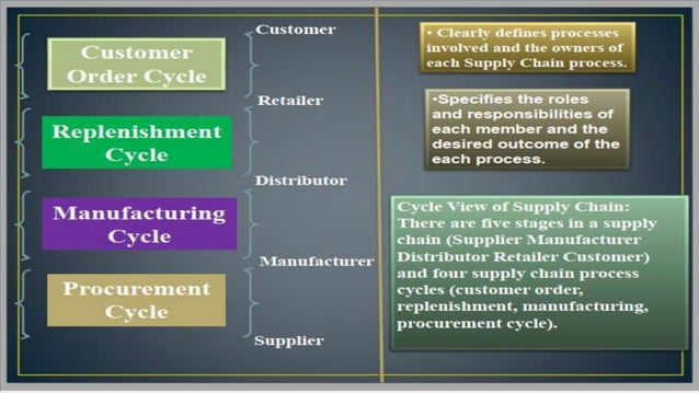 PEPSICO Supply chain | PPTX