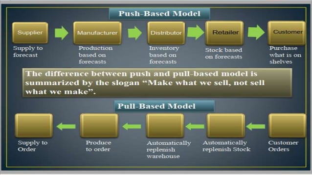 PEPSICO Supply chain | PPTX