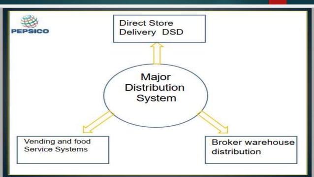 PEPSICO Supply chain | PPTX