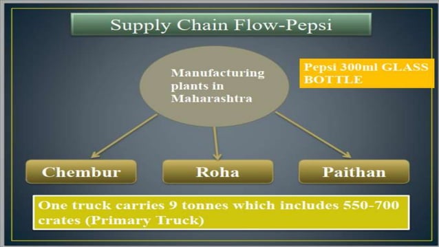 PEPSICO Supply chain