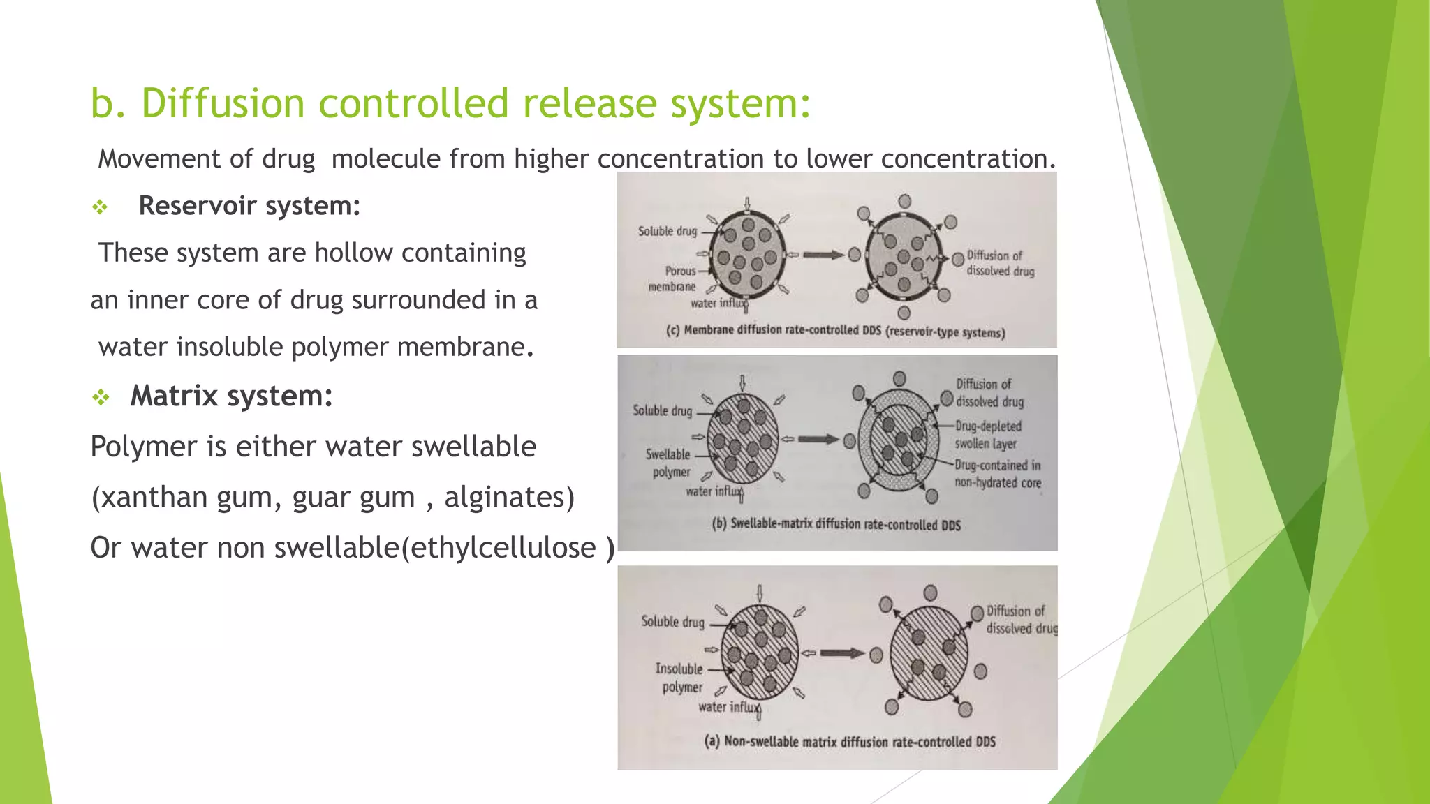 Sustained and Controlled Release Drug Delivery Systems | PPTX