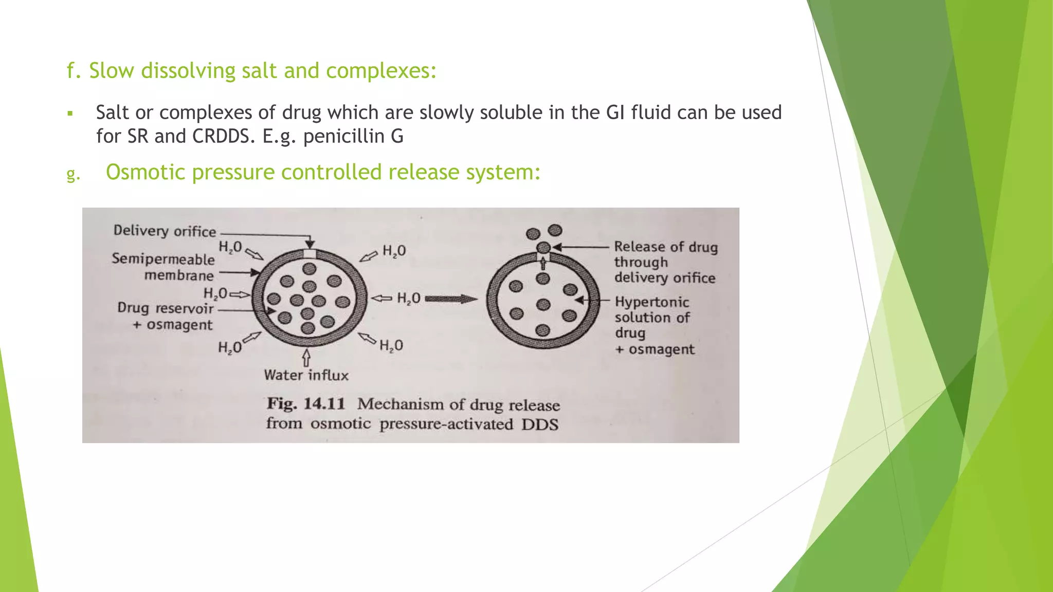 Sustained and Controlled Release Drug Delivery Systems | PPTX