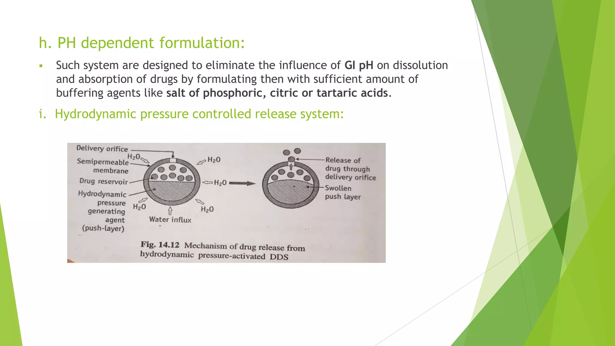 Sustained and Controlled Release Drug Delivery Systems | PPTX