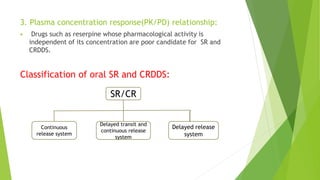 Sustained and Controlled Release Drug Delivery Systems | PPTX