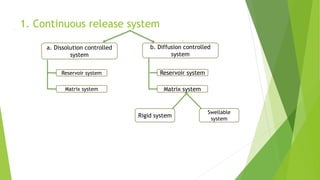 Sustained and Controlled Release Drug Delivery Systems | PPTX