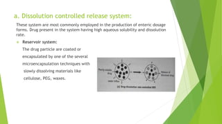 Sustained and Controlled Release Drug Delivery Systems | PPTX