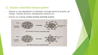Sustained and Controlled Release Drug Delivery Systems | PPTX