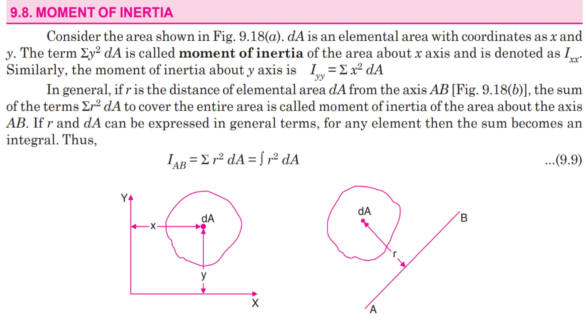 BASICS OF MOMENT OF INERTIA ENGG MECHANICS PDF.pdf
