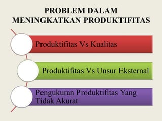 Manajemen Operasional I Produktifitas | PPTX
