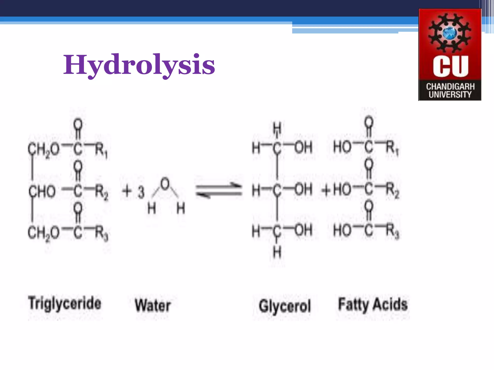 TRIGLYCERIDES | PPTX