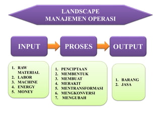 Manajemen Operasional I Overview | PPT