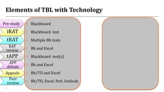 Using Blackboard to support team-based learning: delivery and rollout | PPTX
