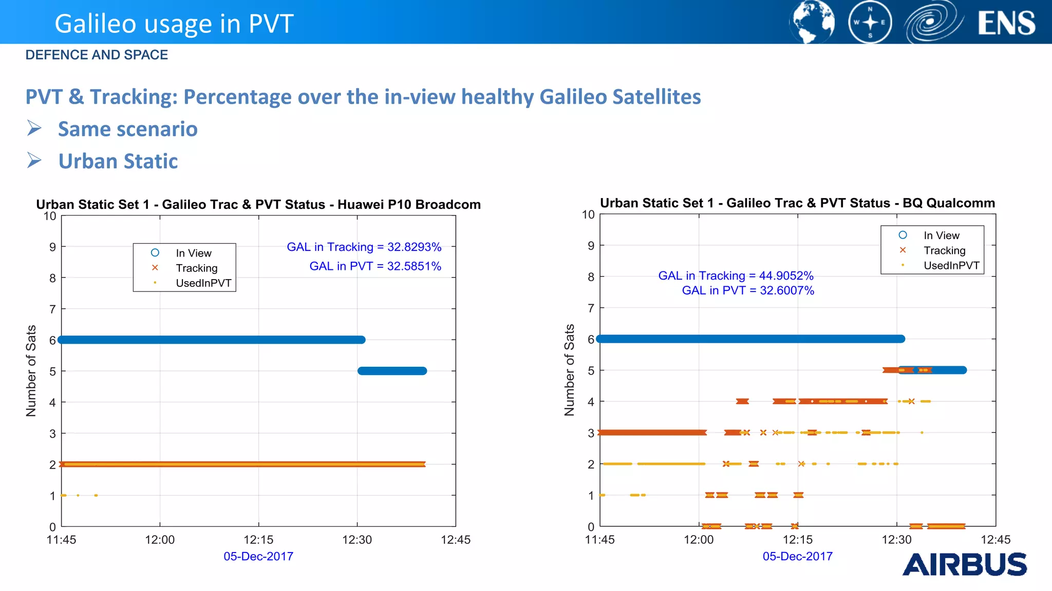 Galileo and Android 7 devices | PPT