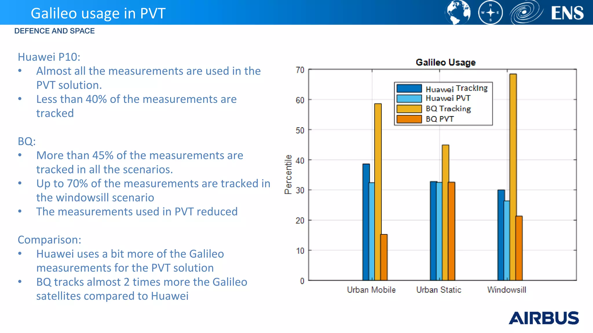 Galileo and Android 7 devices | PPT