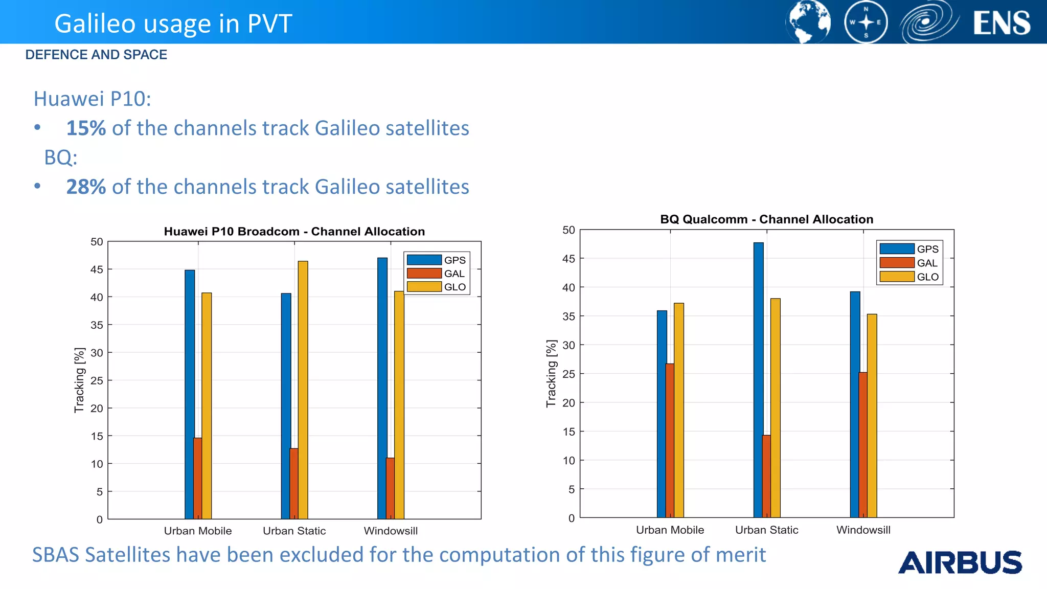 Galileo and Android 7 devices | PPT