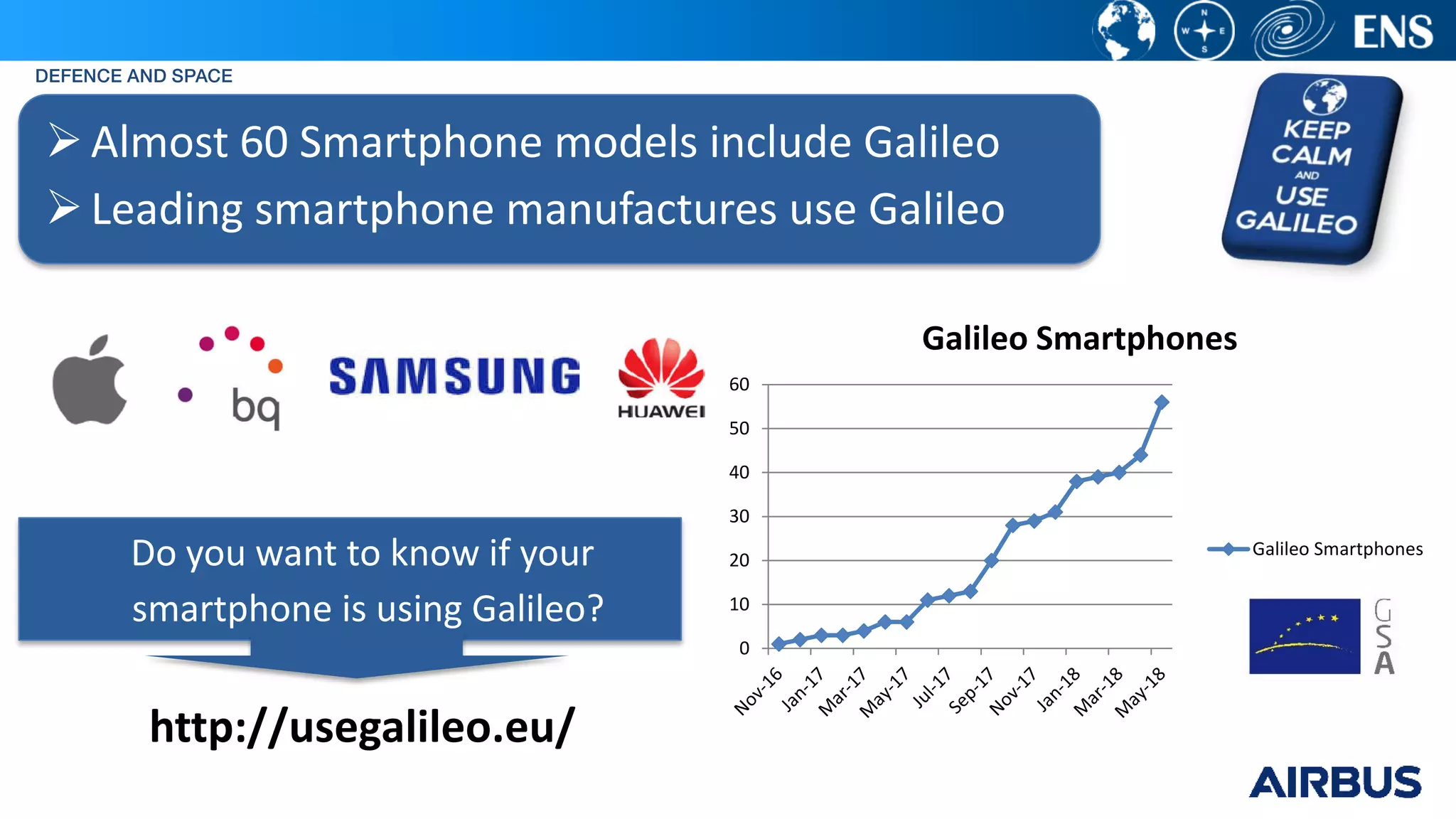 Galileo and Android 7 devices | PPT