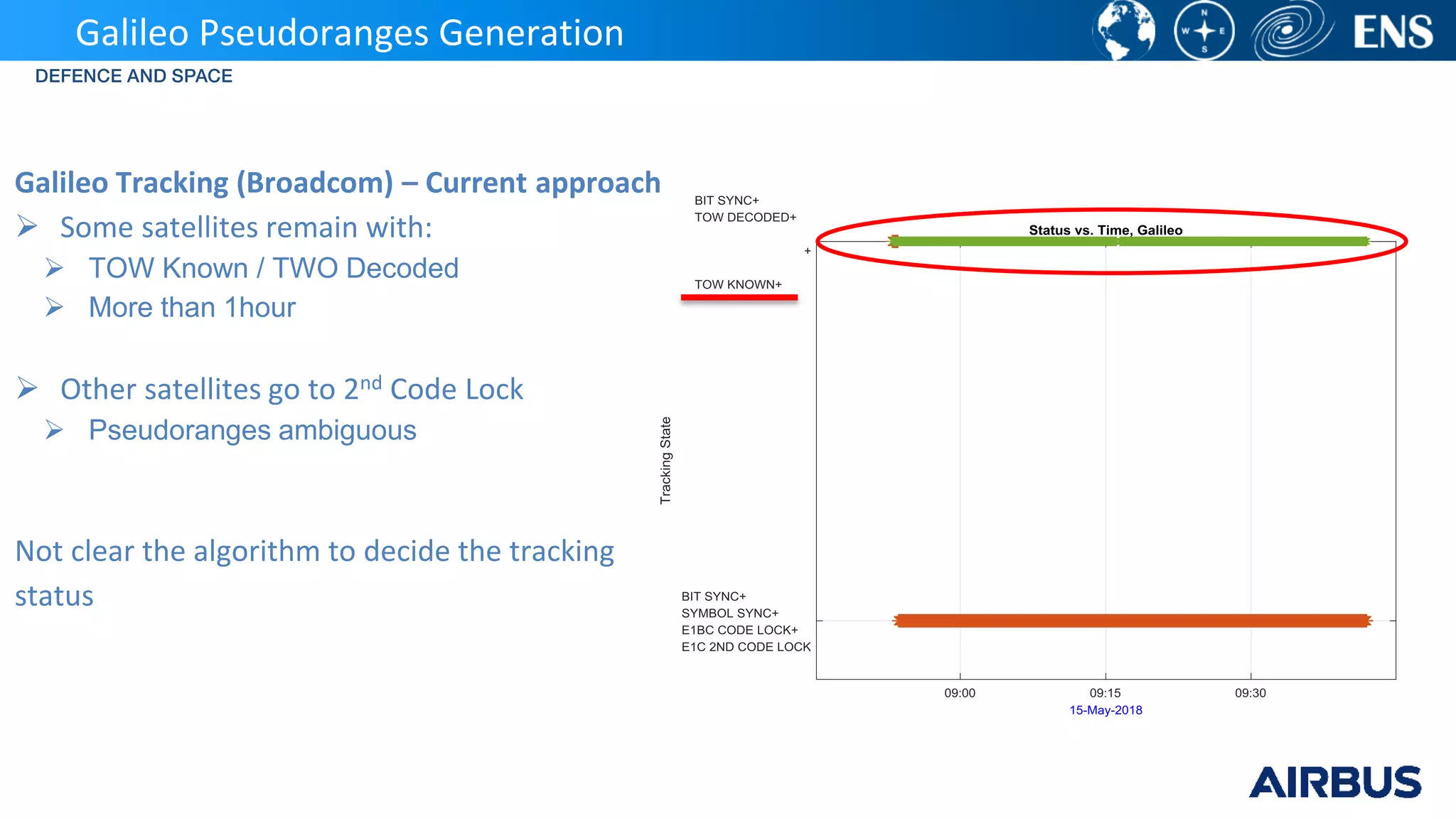 Galileo and Android 7 devices | PPT