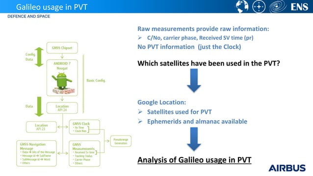 Galileo and Android 7 devices | PPT