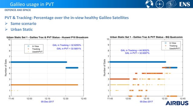 Galileo and Android 7 devices | PPT