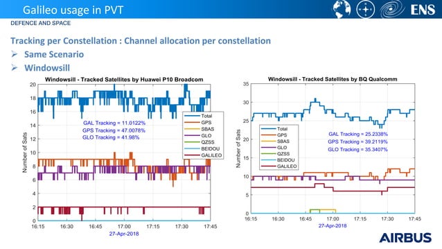 Galileo and Android 7 devices | PPT
