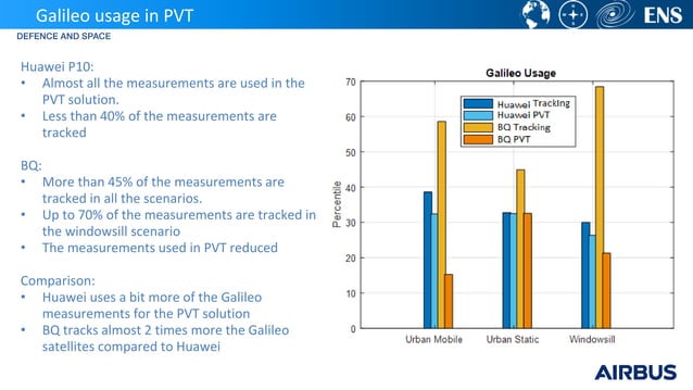 Galileo and Android 7 devices | PPT