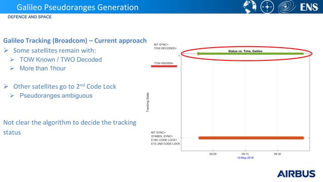 Galileo and Android 7 devices | PPT