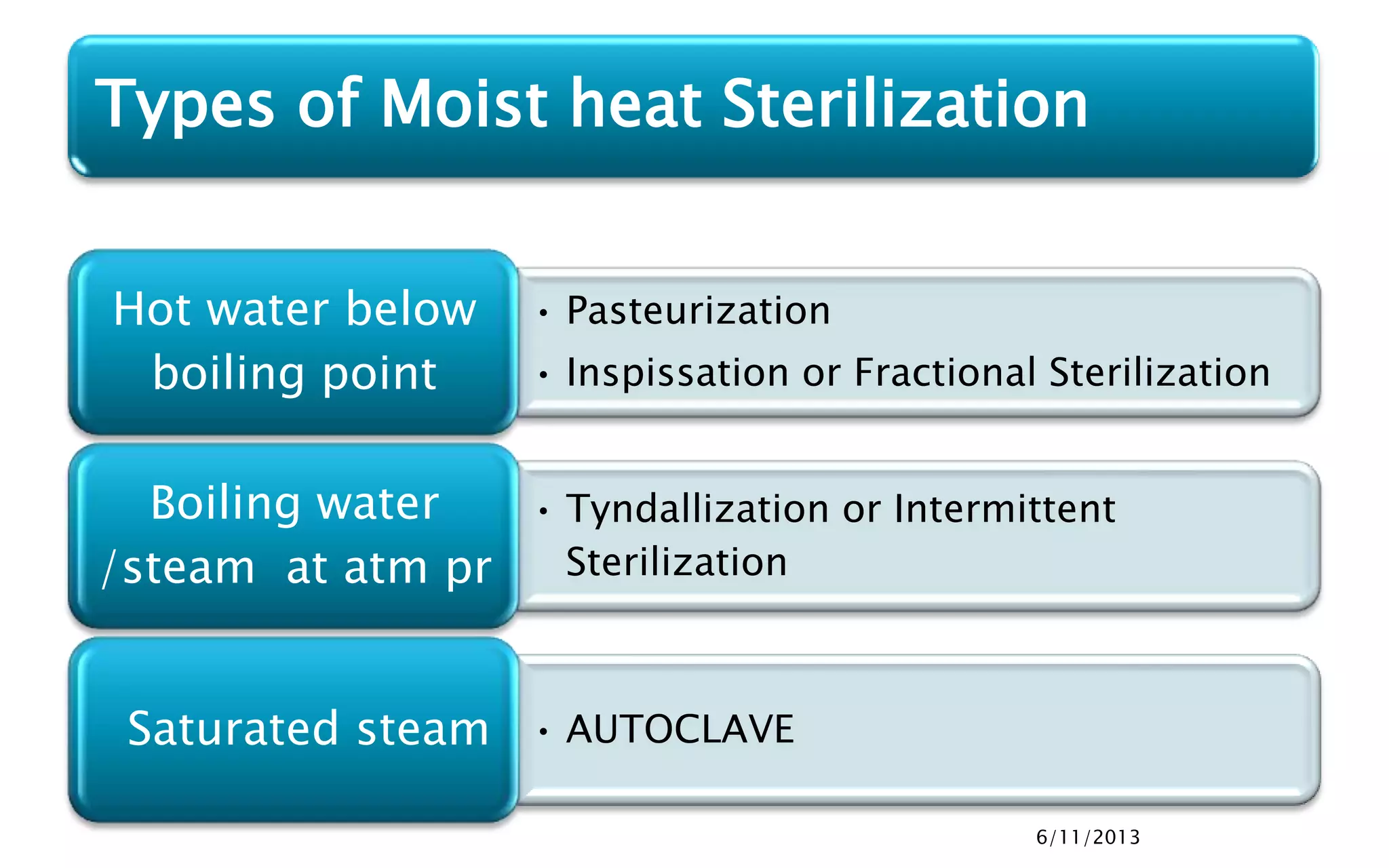 Moist heat sterilization | PPTX