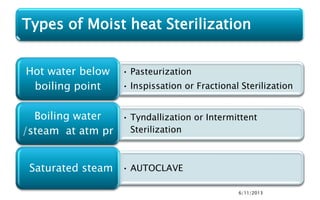 Moist heat sterilization | PPTX