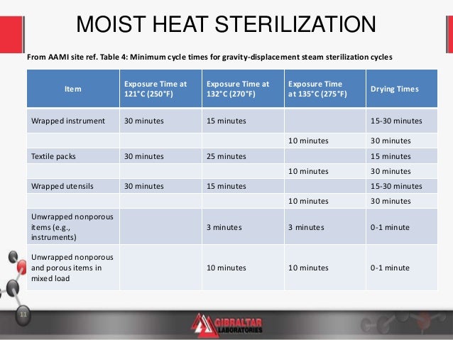 Moist Heat Steam sterilization