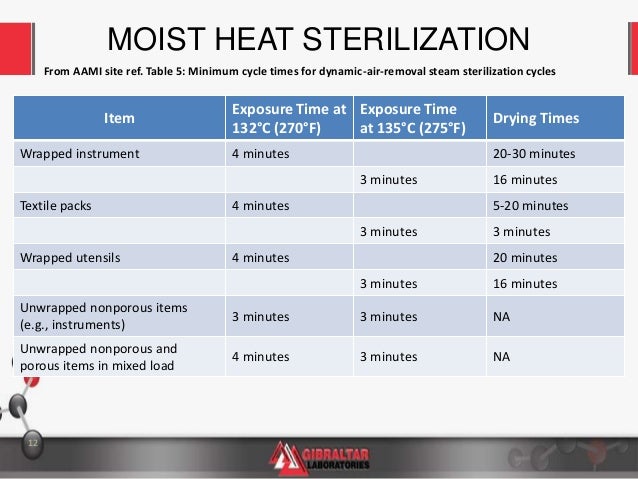 Moist Heat Steam Sterilization