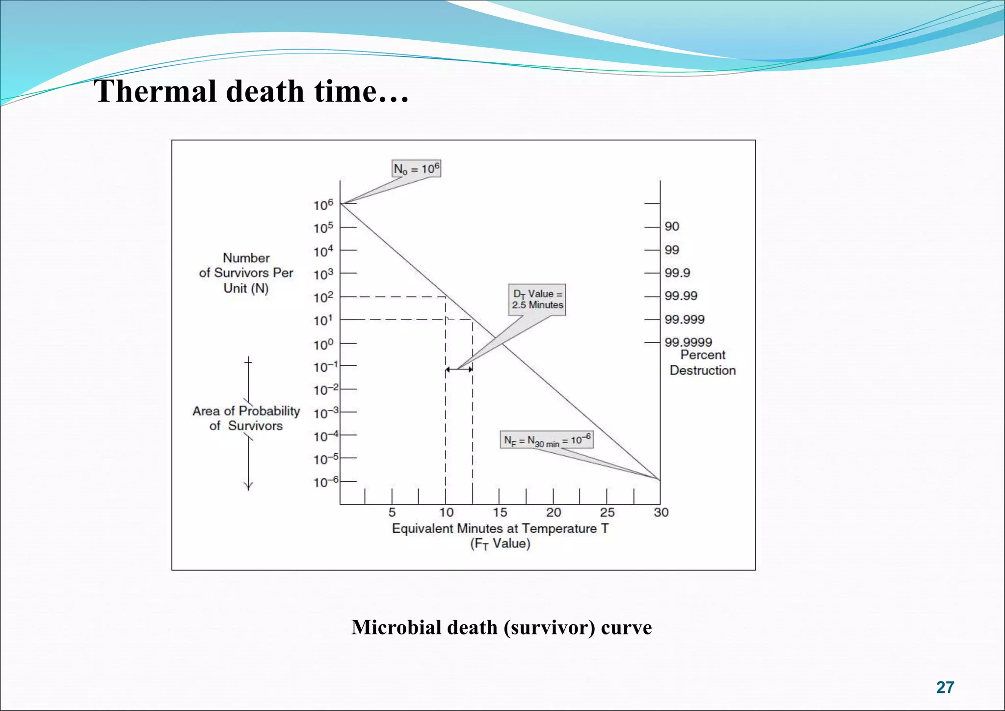 moist heat sterilization validation.ppt