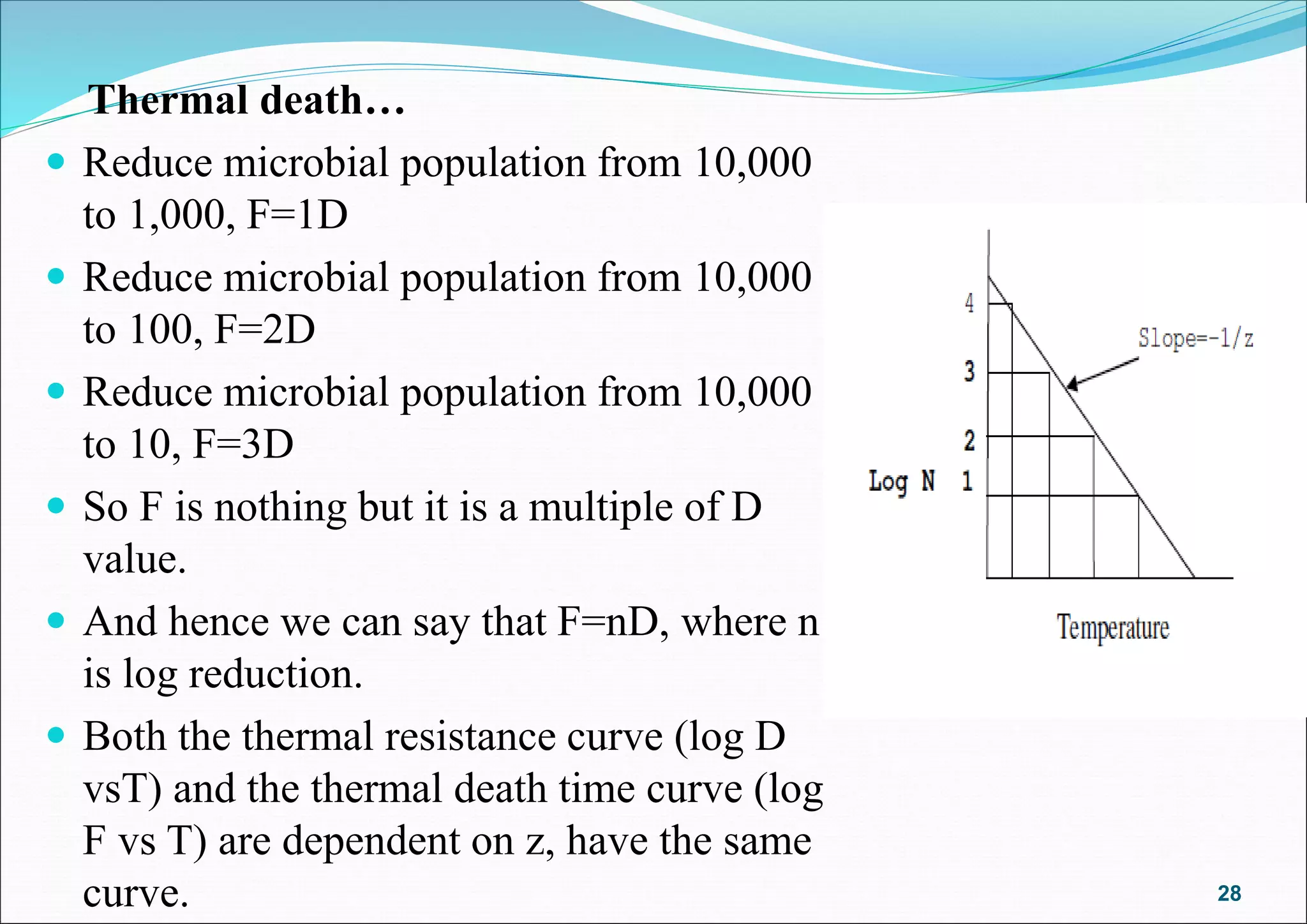 moist heat sterilization validation.ppt