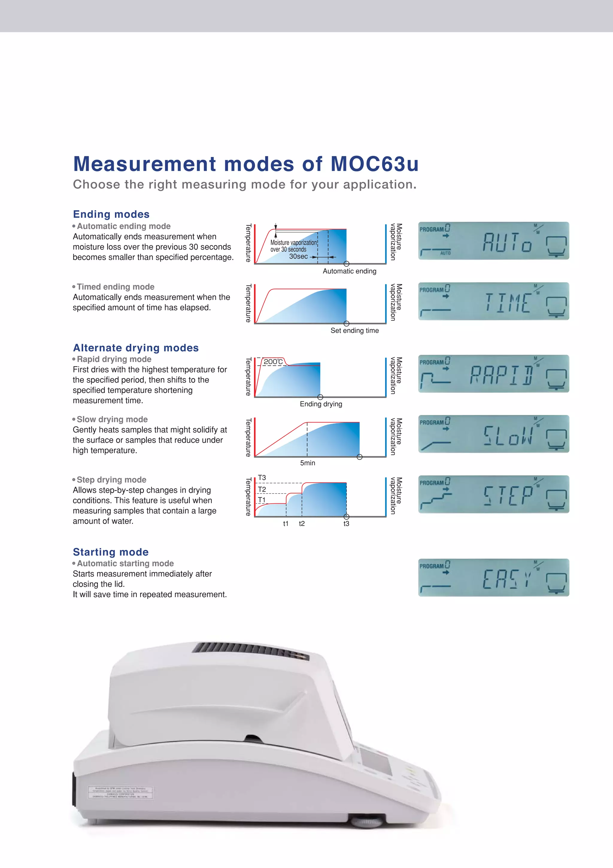 Moisture Analyzer Moc 63u | PDF