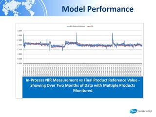 Real Time Moisture Control Using Metrohm NIR | PDF